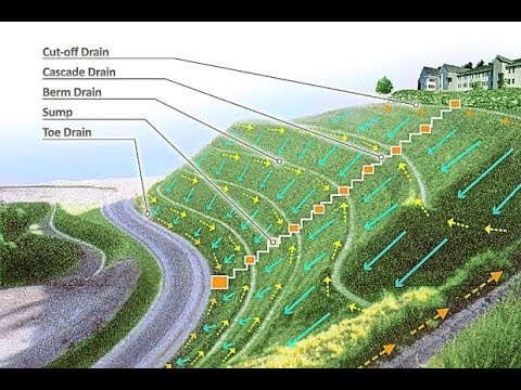 Civil Engineering Embankment Slope P…: English ESL video lessons