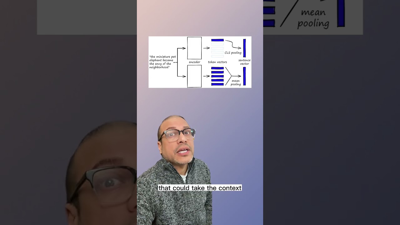 Instructor - Embeddings Model
