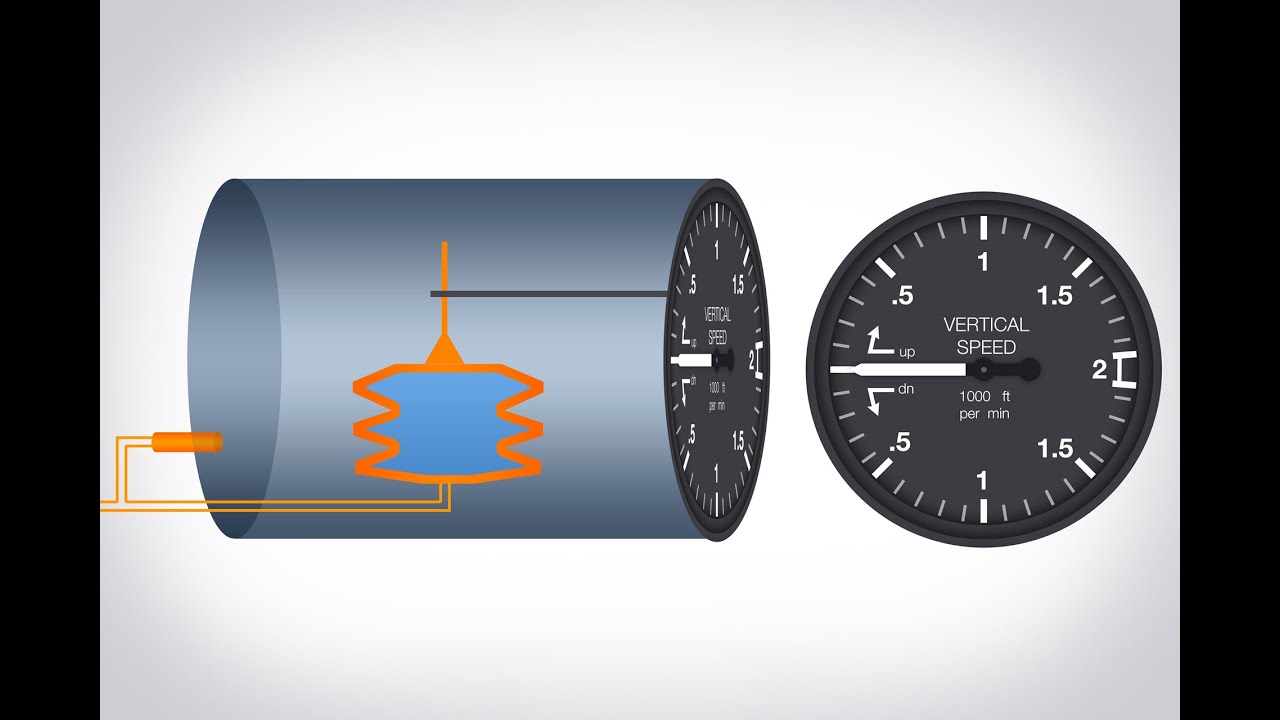 How Does A Vertical Speed Indicator Work?