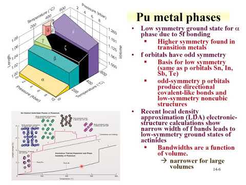 Lecture 14 Pu chemistry part 2