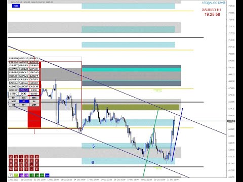 ATC AlgoZone Indicator | Buy Trading Indicator for MetaTrader 4