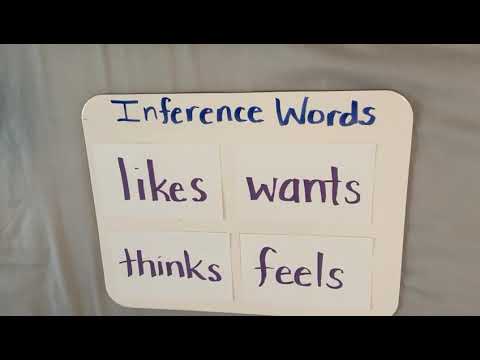Inference Words Explained - Guided Reading - Ms. Mitchell