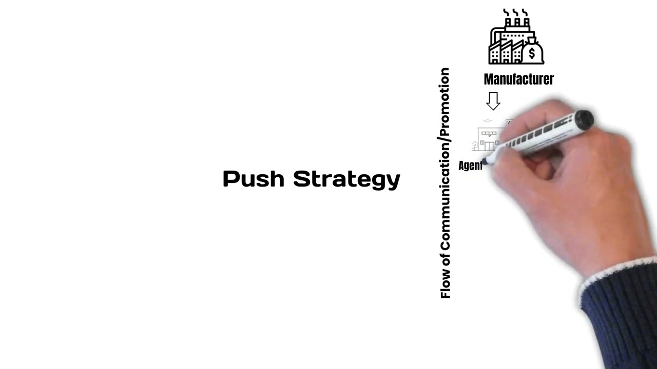 Push Vs Pull Marketing Strategy Explained