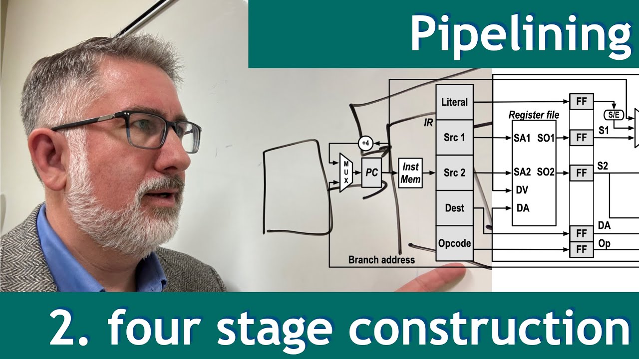 Pipelining 2: Four stage construction