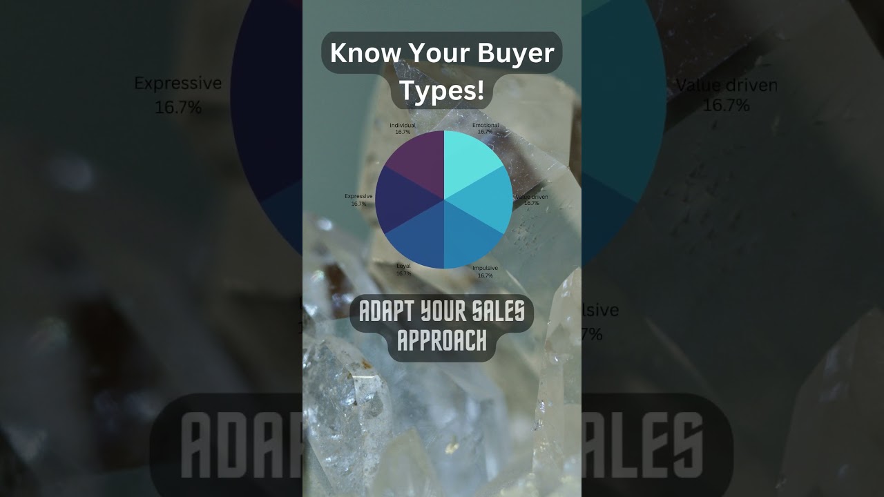 The Psychology of Sales: Understanding Buyer Behavior