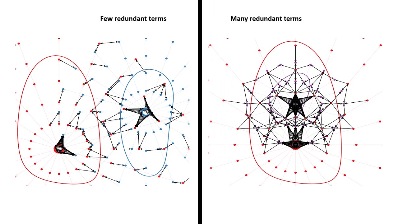 Sparse Layered Graphs for Multi-Object Segmentation