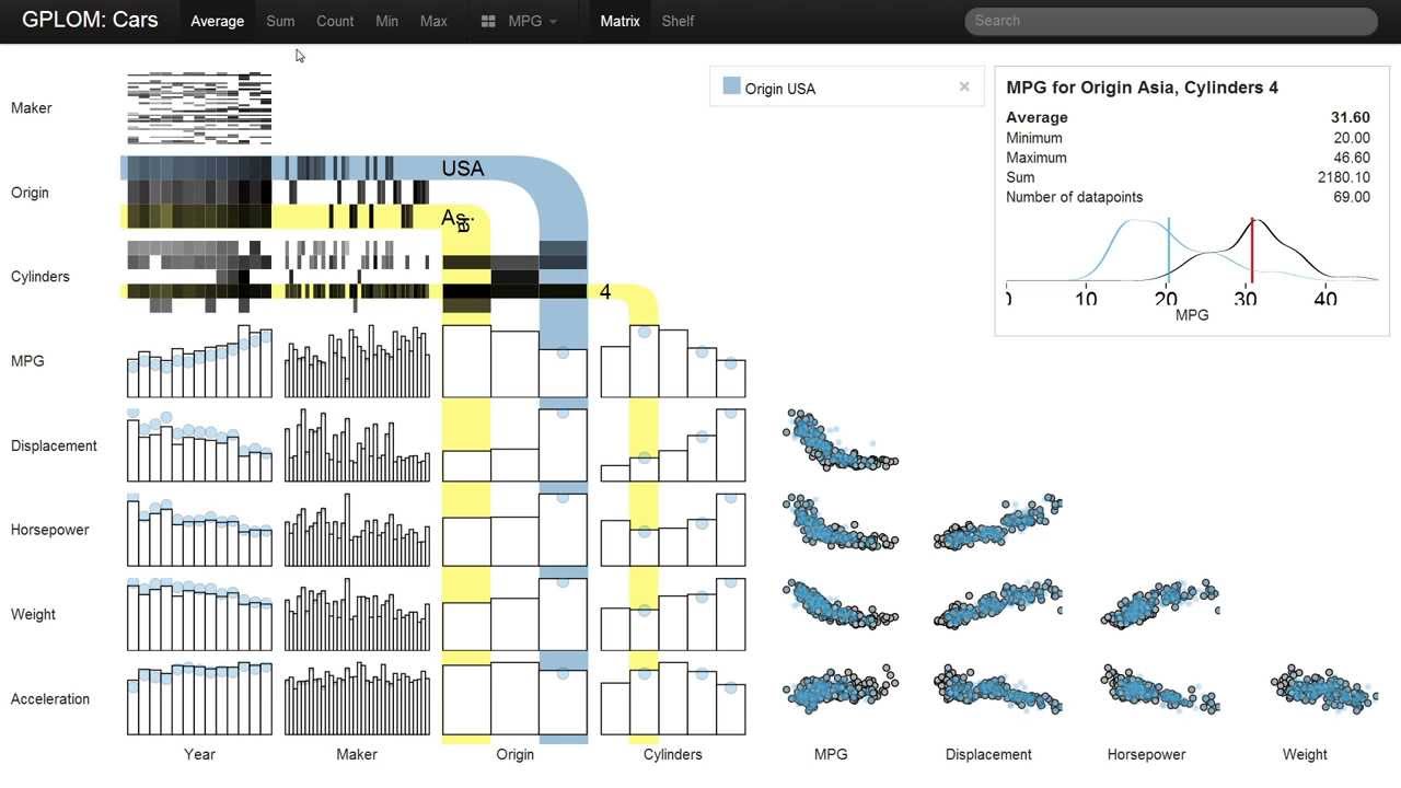 GPLOM:Generalized Plot Matrix for Visualizing Multidimensional Multivariate Data