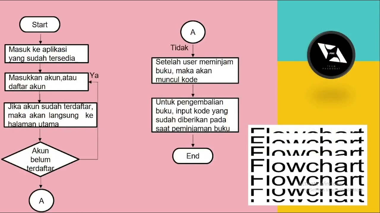 Power Point PASGOBAT - Pemrograman Dasar