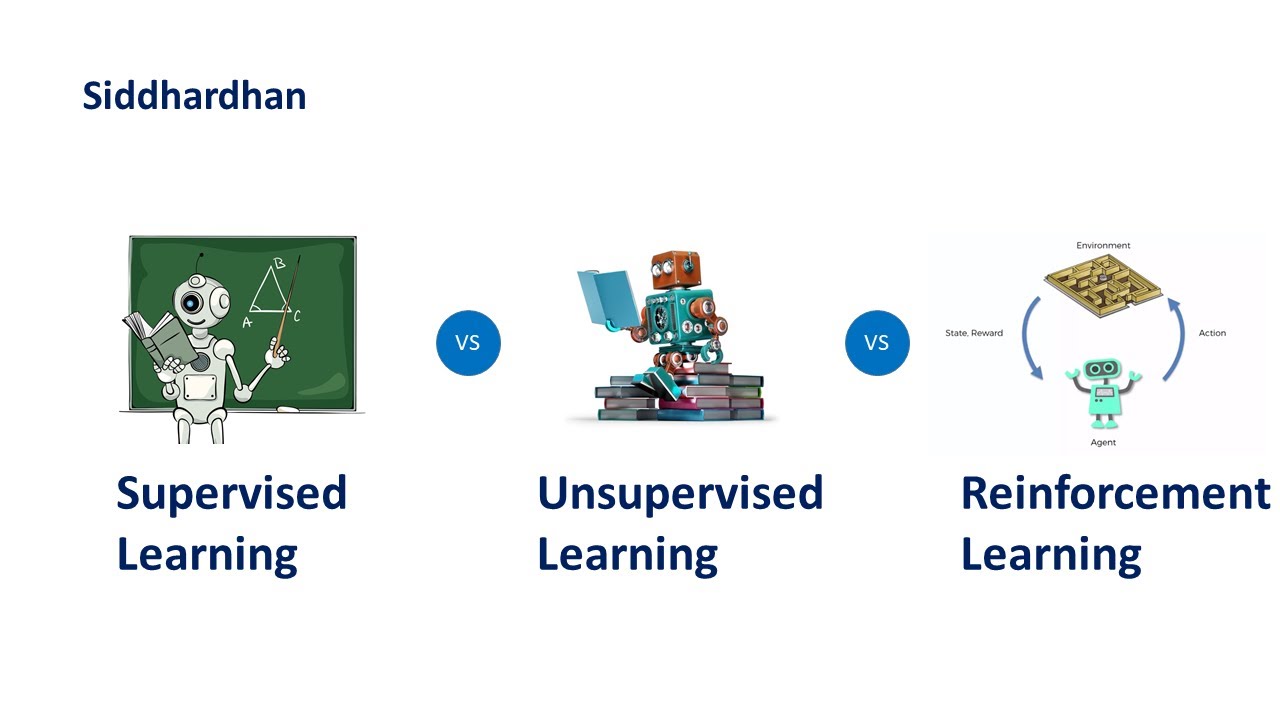 Understanding the Three Types of Machine Learning: Supervised ...