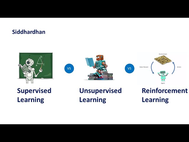 Understanding the Three Types of Machine Learning: Supervised ...