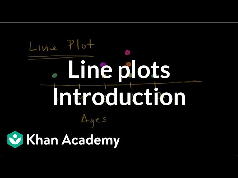 Introduction to line plots | Measurement and data | Early Math | Khan Academy