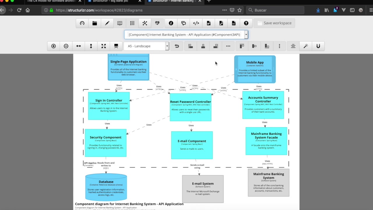 Structurizr tutorial #5 - Diagrams navigation