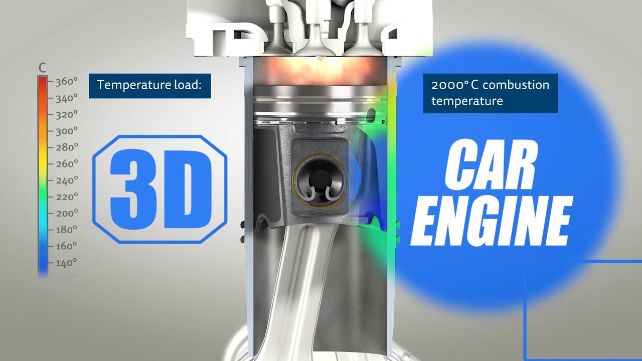 How a Car Engine works | A comprehensive explanation.