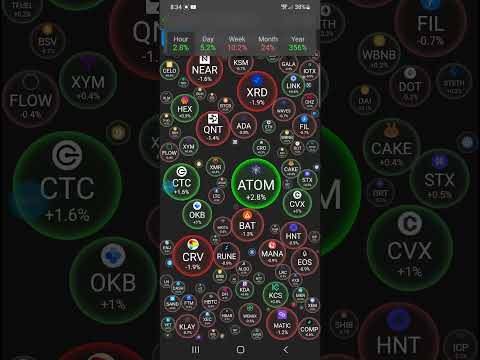 Crypto Bubbles #Crypto update for today ! #binance #bsc #doge #shiba