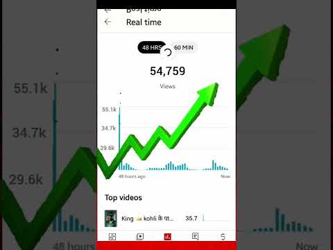 Viral Tags For Youtube Shorts In 2024 🚀 | Viral Short Video|🔥#shorts #trendingshorts #ytshorts