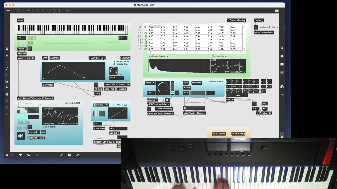 Polyphonic Additive Synthesizer with Max/MSP