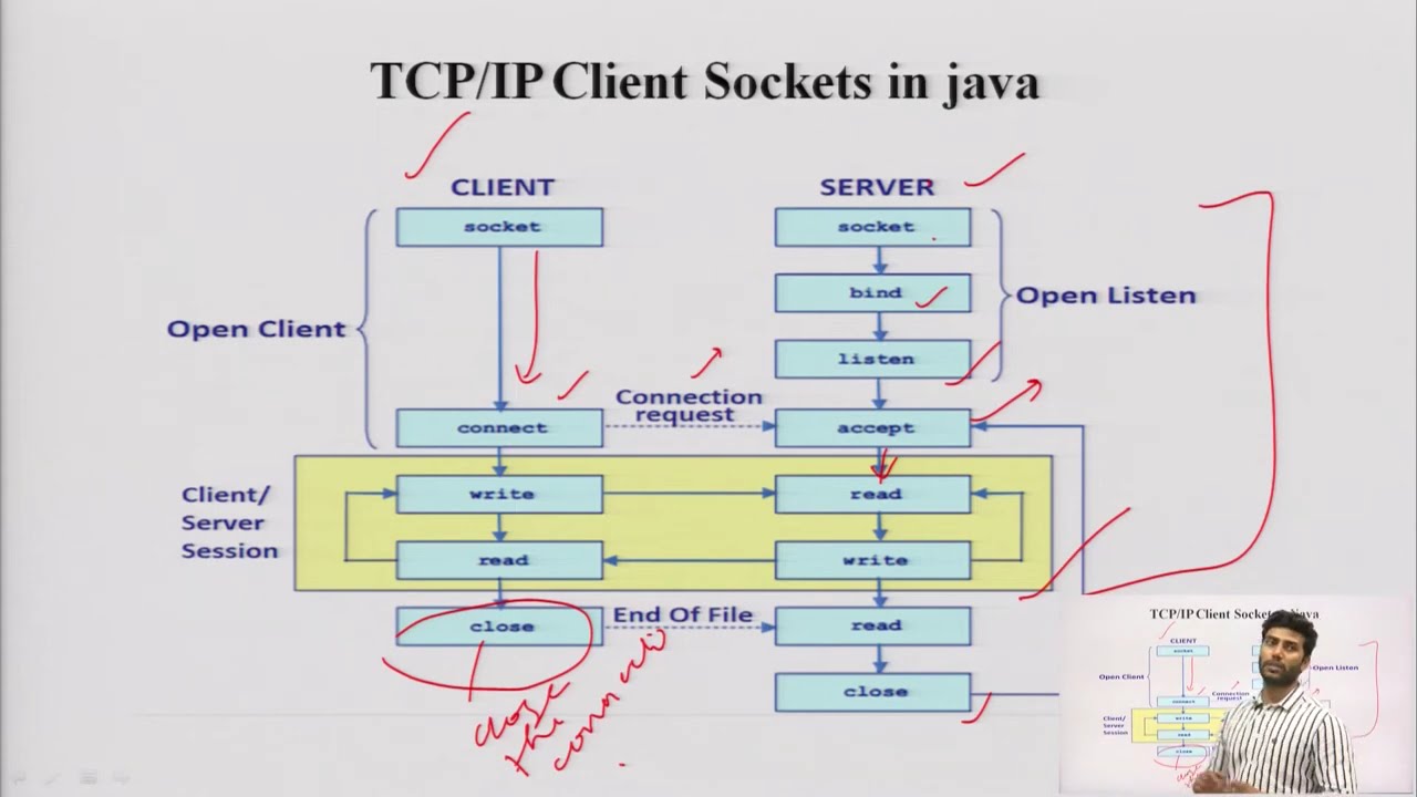 Networking: TCP/IP Client Sockets, TCP/IP Server Sockets