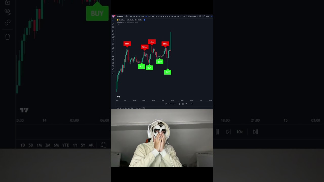 This is the best trading indicator 📈 #stocks #crypto #forex #tradingview