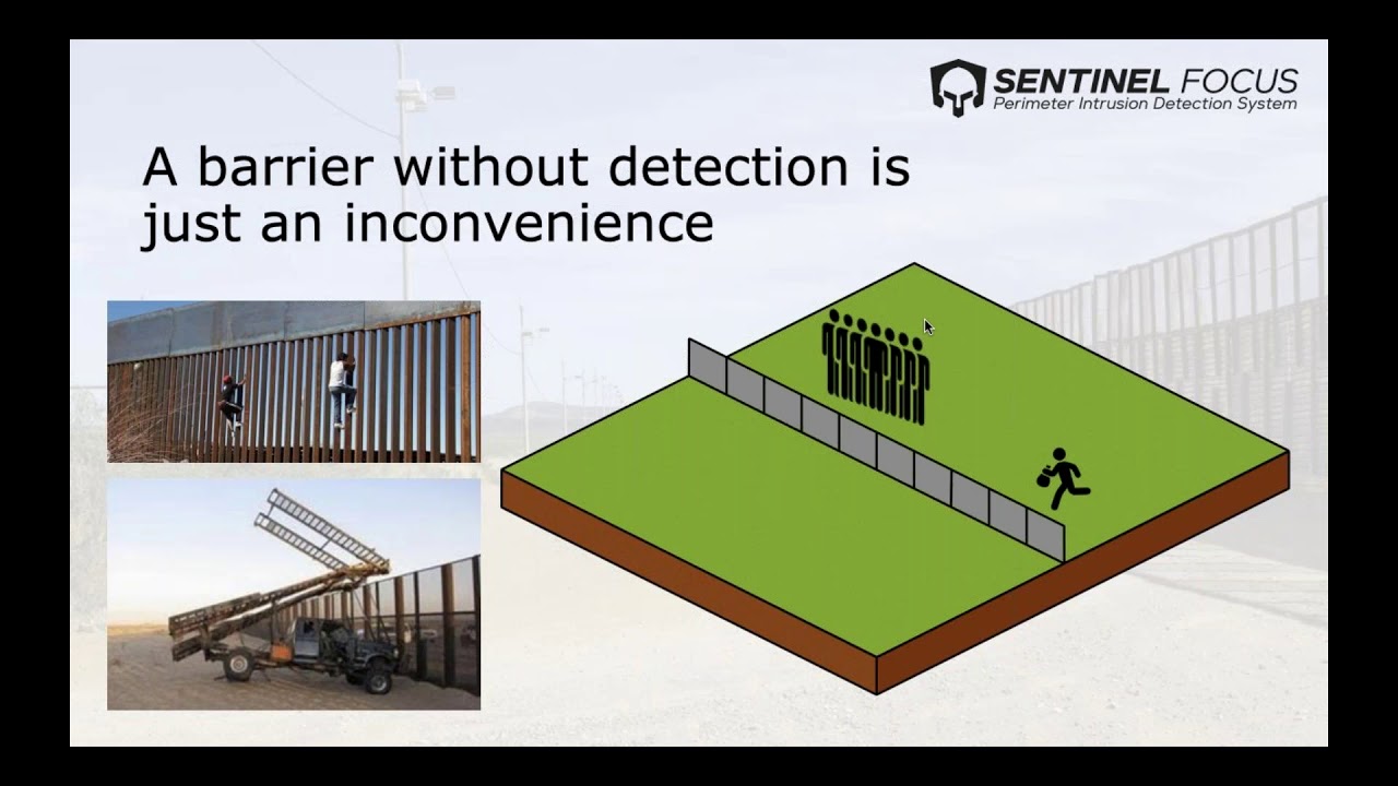 FOSA webinar Smart Border Security - Network Integrity Systems