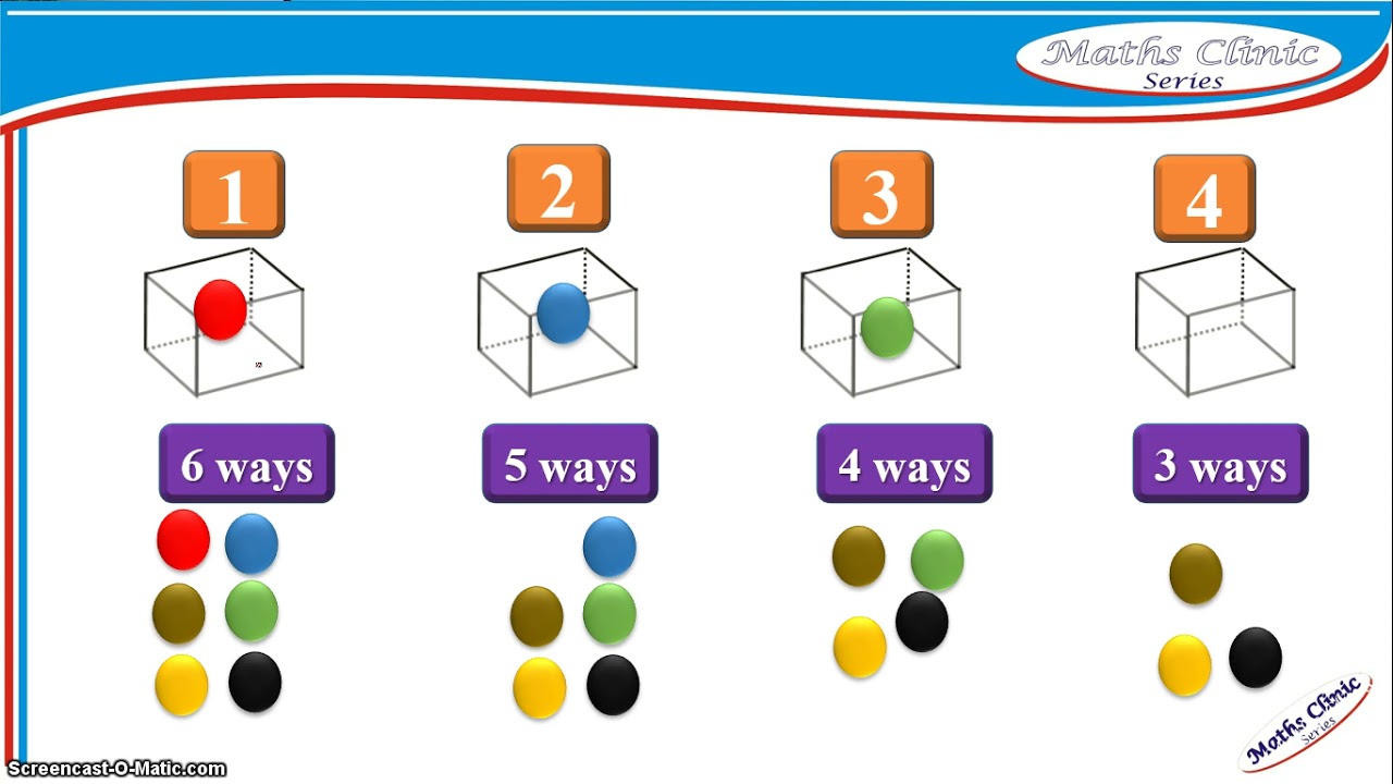 Permutation of r objects from n different objects (Part 4)- Maths Clinic Multimedia Series