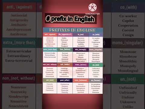 Prefix in english with meaning & examples|Online English grammar classes#english grammar tips&tricks