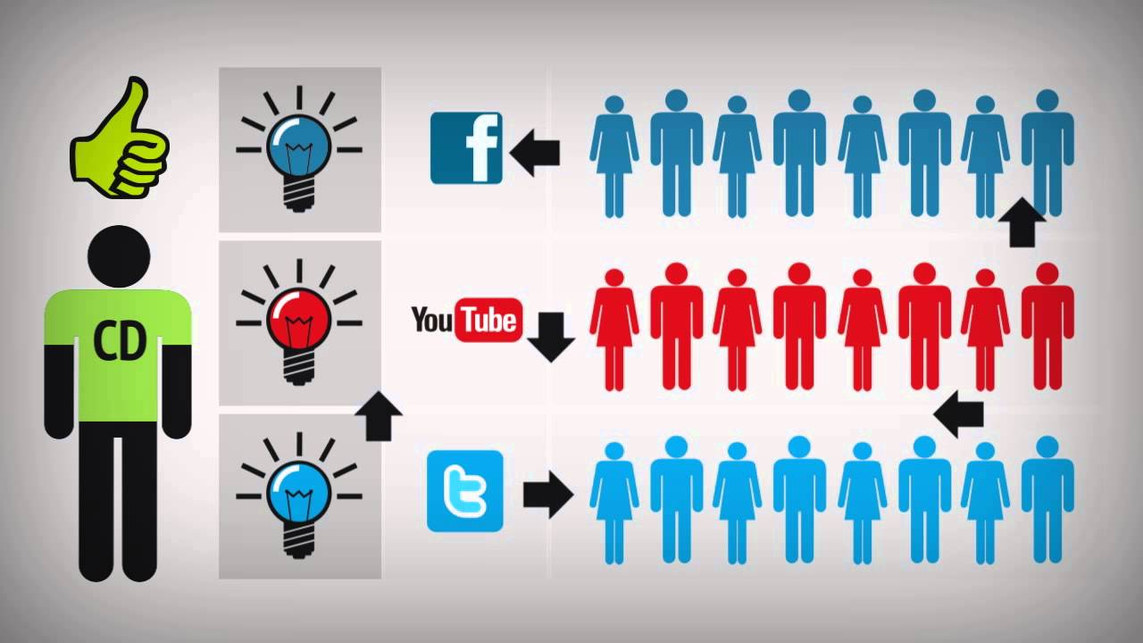 La figura del Community Manager