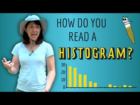 How do you read a Histogram?