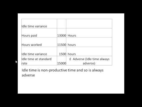 Costing Varainces Labour Variances