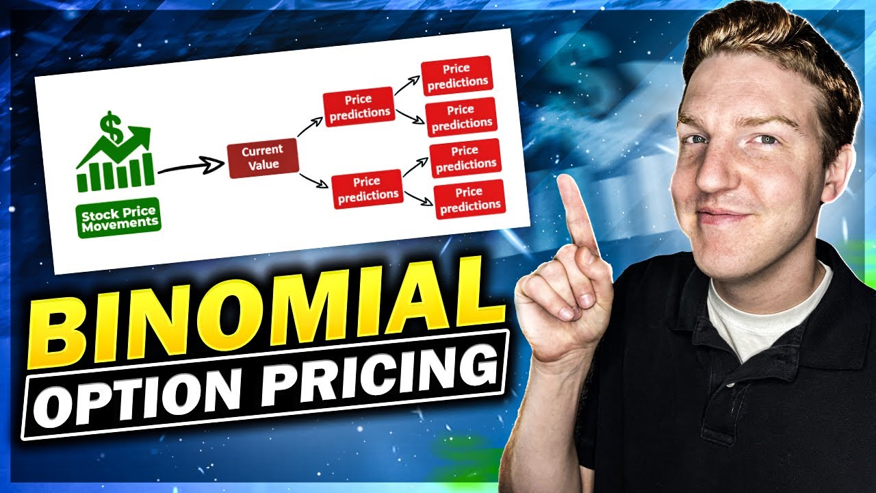 What is the Binomial Option Pricing Model?