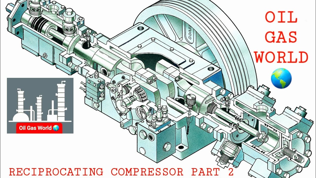 Reciprocating Compressor | Reciprocating Compressor Part 2 | Compressor Principle and Operations