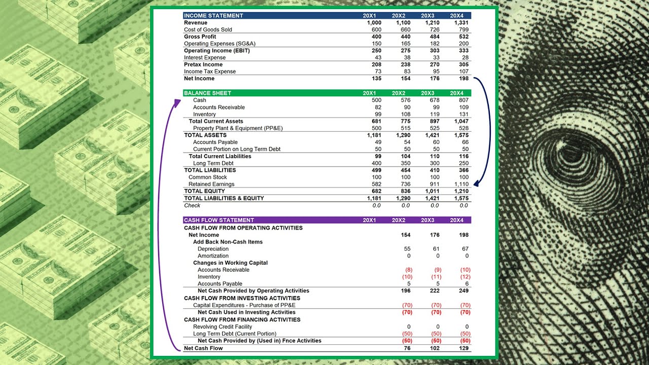 How the Cash Flow Statement Balances a Three-Statement Model