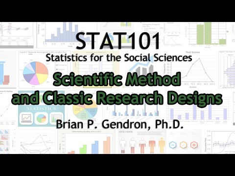 STAT101 - Scientific Method and Classic Research Designs