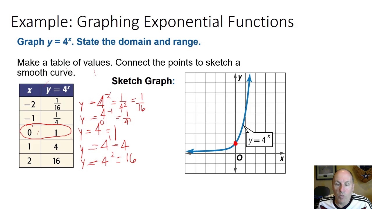 7.1A Exponential Growth Function Graphs