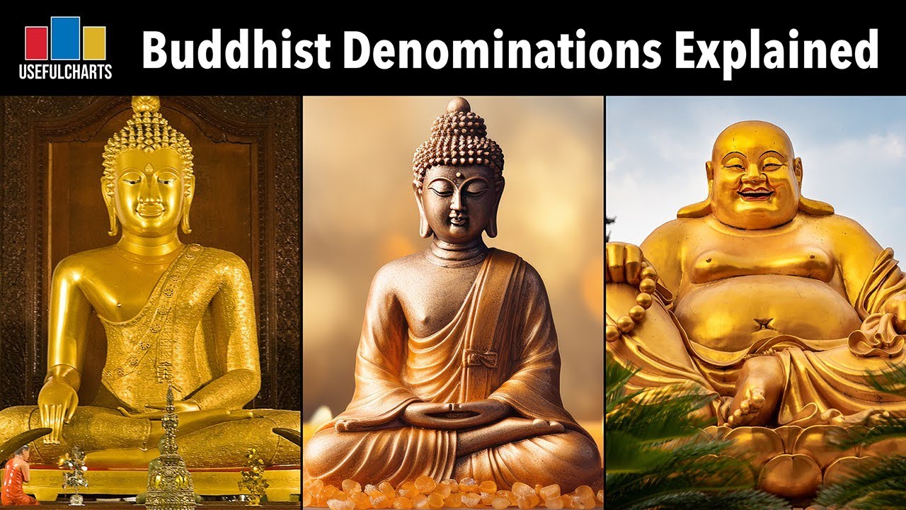 Understanding Buddhist Denominations: Theravada vs Mahayana | Galaxy.ai