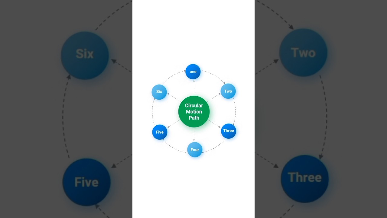 PowerPoint Circle motion path animation Part 3🔥 #powerpointanimation