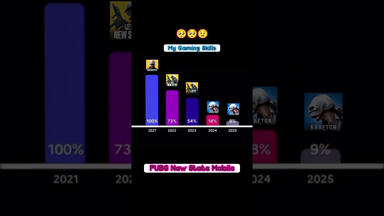 PUBG: New State  2021 to 2025 Saal Month Game Play We