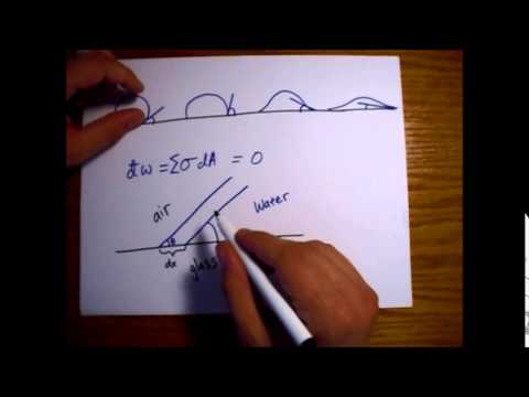 Contact Angle Of Liquid at Surface