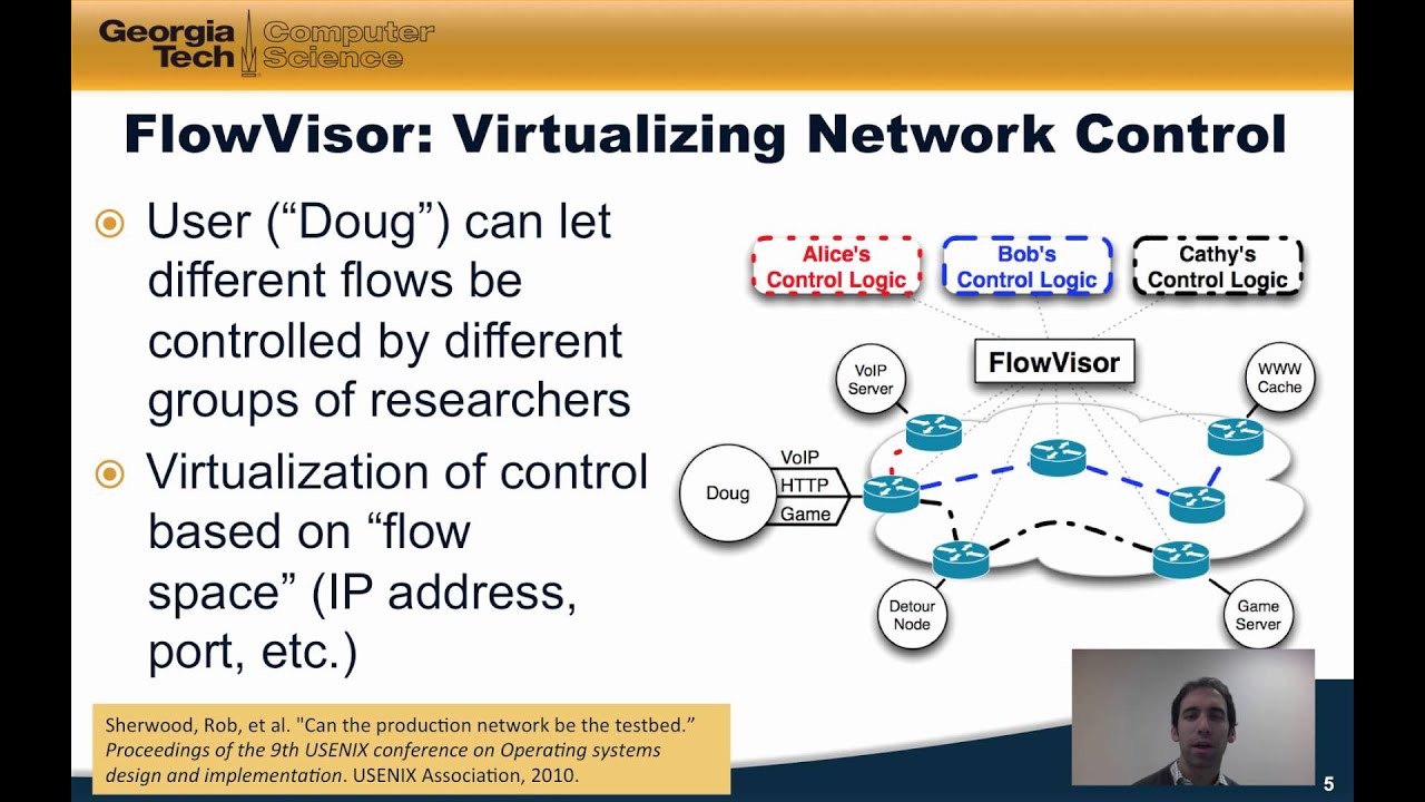 Module 3.2: Examples of Network Virtualization and Applications