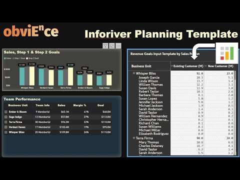 Inforiver – A No-Code Planning, Forecasting and Writeback visual – business intelligist