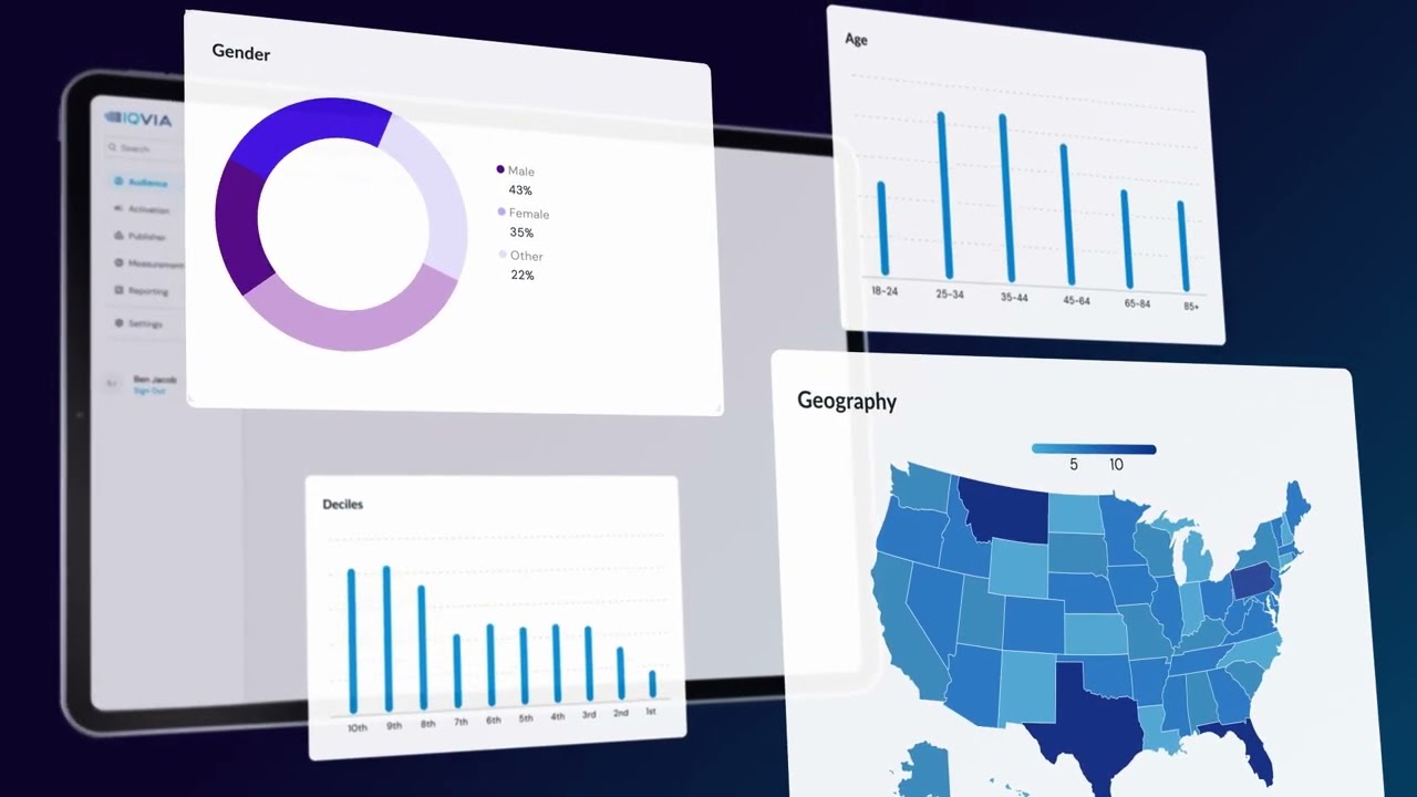 IQVIA Media Operating System