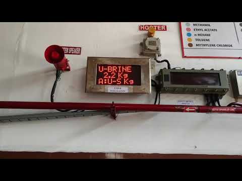 Scada System - INS_MODSCAN Software Manufacturer from Hyderabad