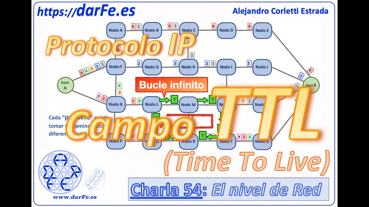 🌐 IP Protocol - TTL (Time To Live) - Learning Cybersecurity Step By Step - Talk 54