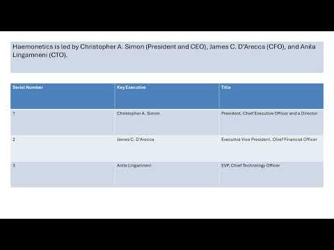 Haemonetics Stock Analysis HAE Stock Result Company Info Medical Devices Industry Analysis Impact Of