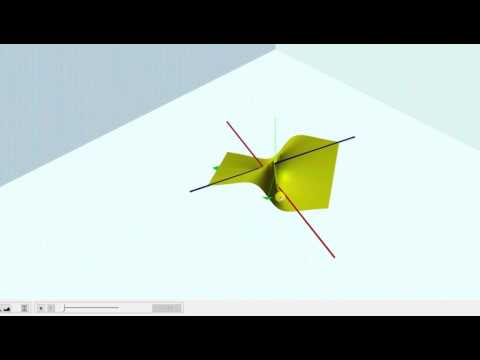 Limit of a Function of Two Variable Along Paths (0,0) (Basic) | Math ...