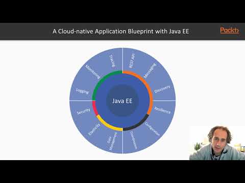 Learn Cloud Native Application Development with Java EE The Course Overview | packtpub com ...