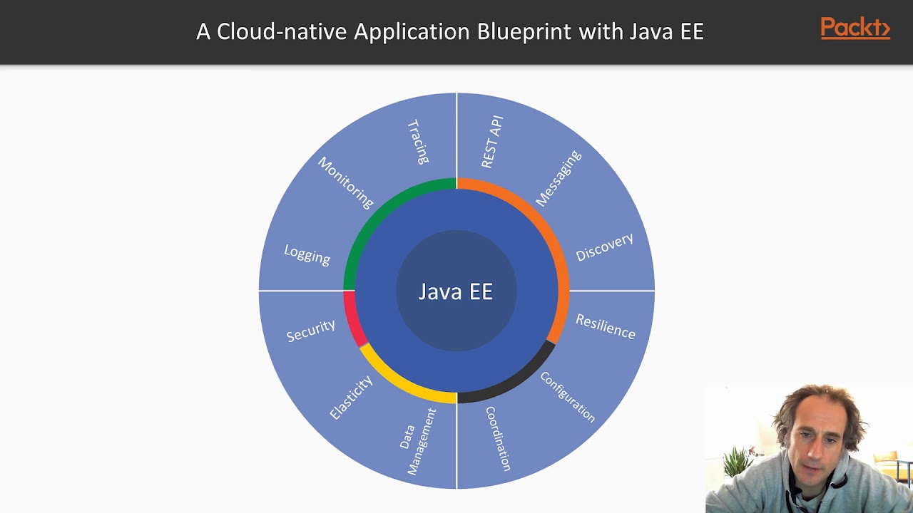 Cloud-Native Application Development with Java EE : The Course Overview | packtpub.com