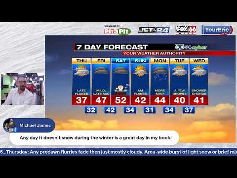Facebook LIVE Weather forecast