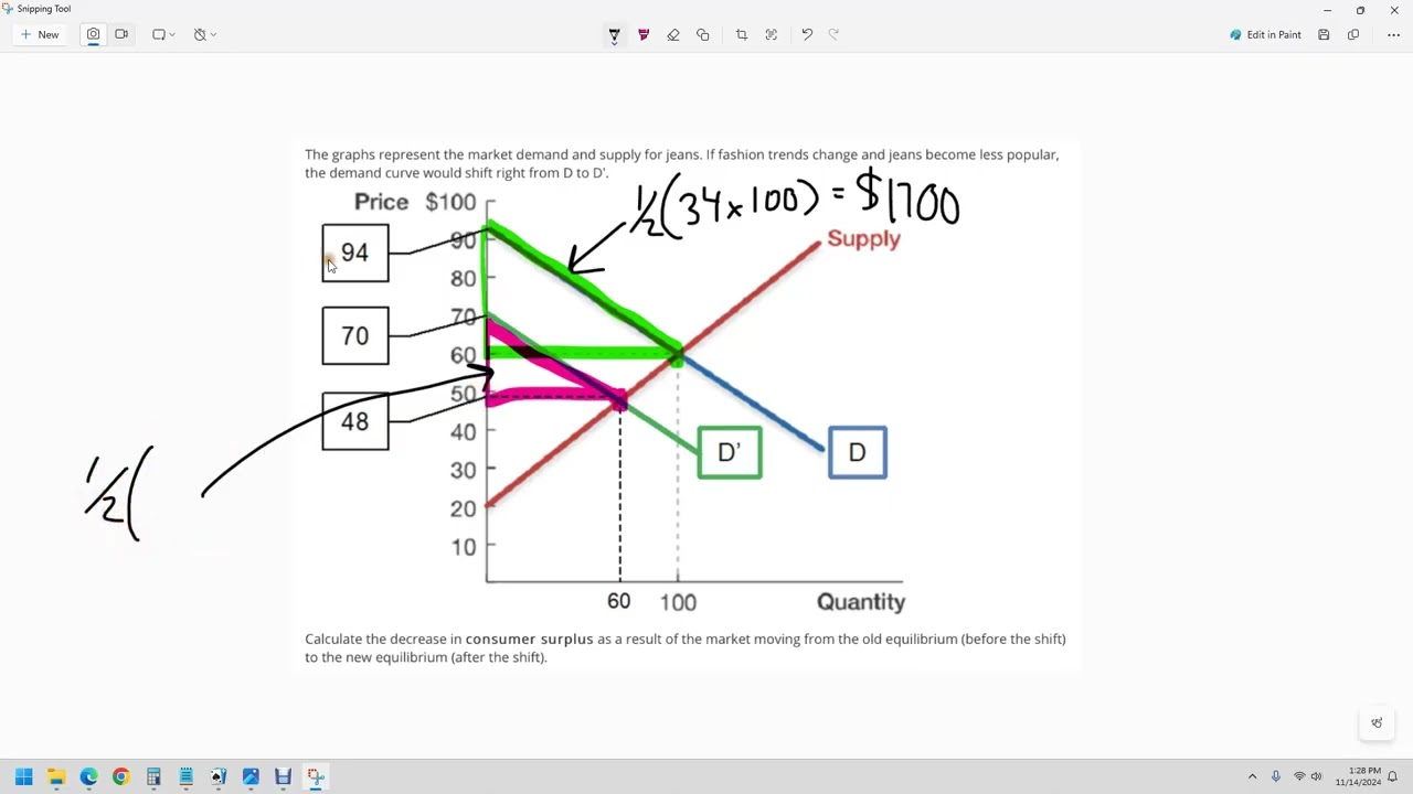 How to Calculate the change in consumer surplus after a demand decrease