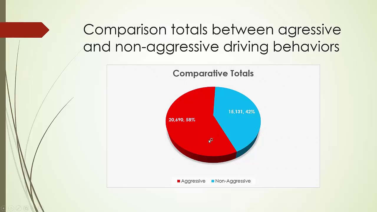 Anger Management Powerpoint Presentation