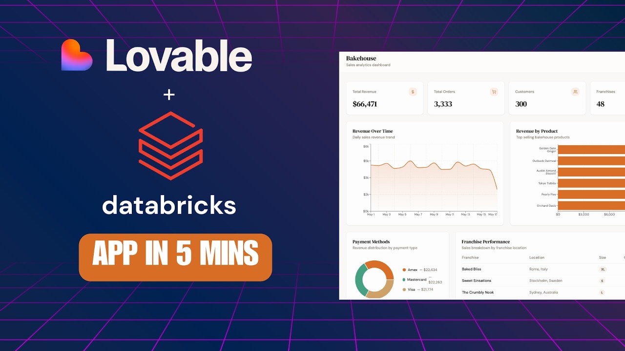 Lovable x Databricks Integration